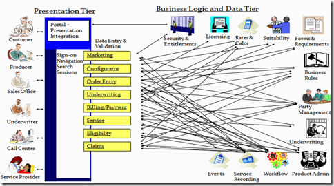 Integration Spaghetti™